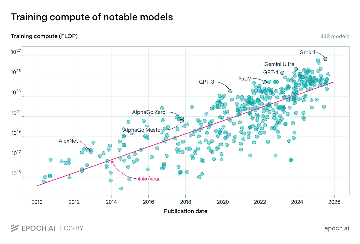 The Second Wave of Artificial Intelligence: Inside the Statistical ...