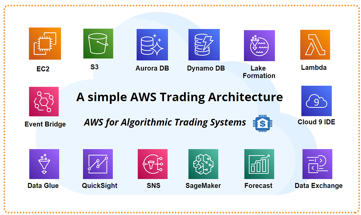 A simple AWS Trading System Architecture Design | by B/O Trading Blog ...