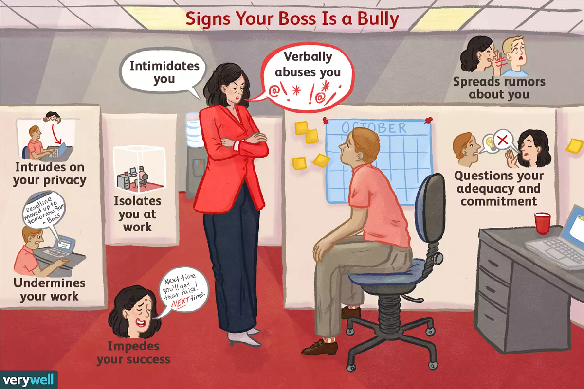 Signs Showing that Your Boss Is a Bully — Workplace Bullying | by ...