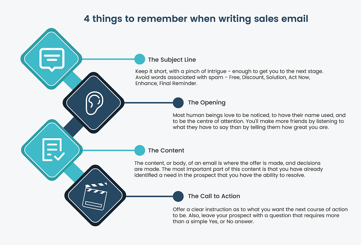 How to Write Sales Emails That Get Read | by Arnas | Medium
