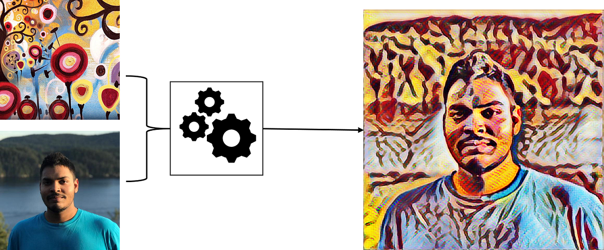 Faster Style Transfer — Pytorch And Cudnn By Sri Raghu Malireddi Medium