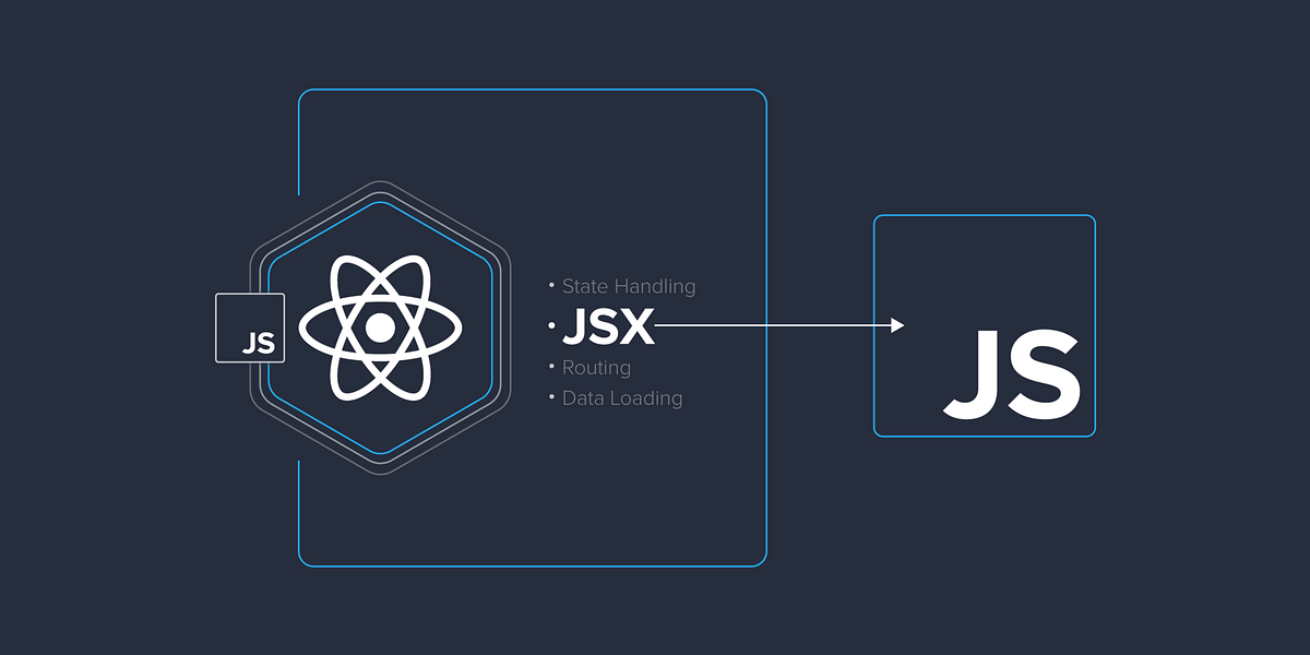 Understanding JSX: A Breakdown of Jason Miller’s Living with JSX | by Snow White | JavaScript in ...