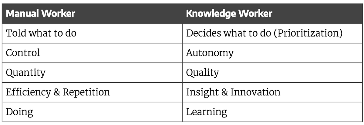 Learning To Learn, Again. In the process of getting back on to… | by ...