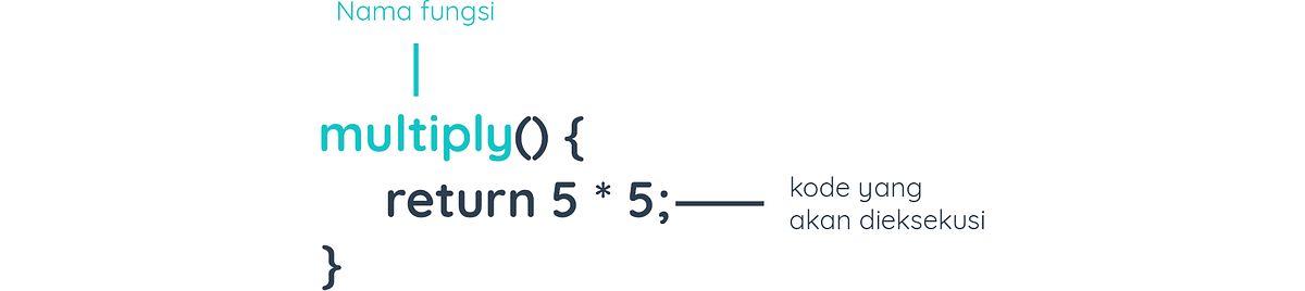 Function dalam JavaScript. Selanjutnya kita akan membahasa… | by ...