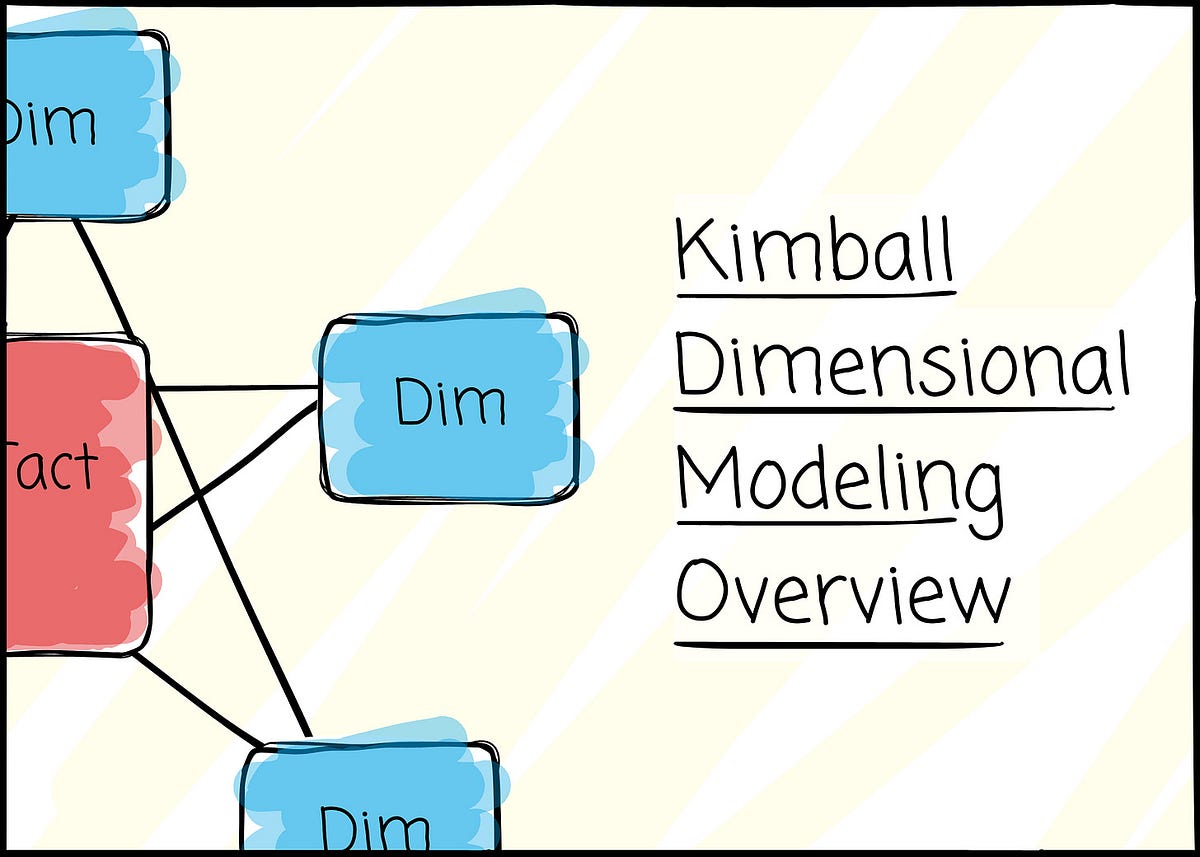 Kimball Dimensional Modeling Overview | by Vu Trinh | Data Engineer Things