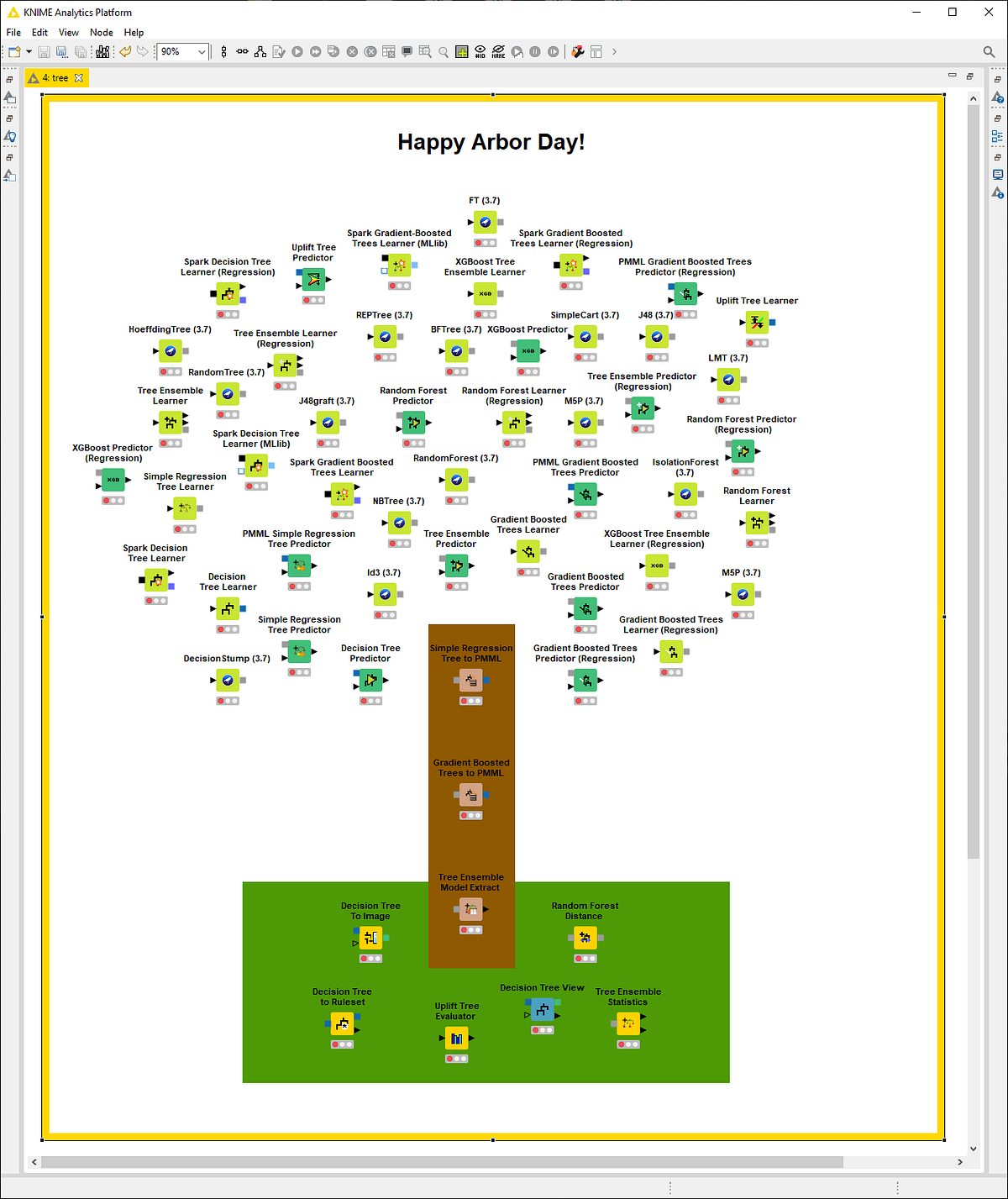 A jubilation of beautiful, flourishing codeless trees | by Roberto ...