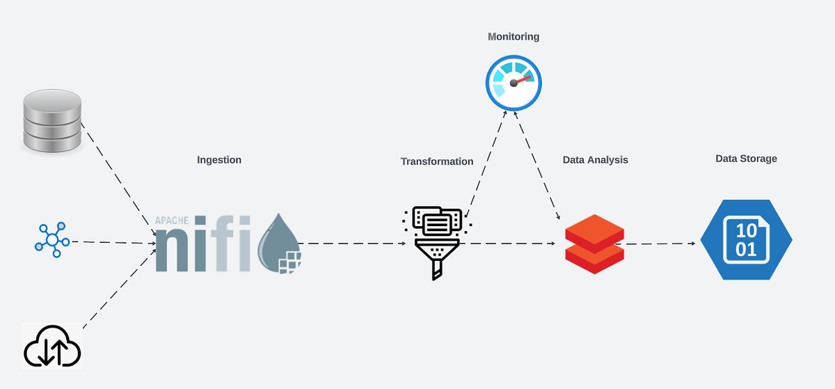 Apache NiFi Basics Explained (Processors & Controller Services) | by ...