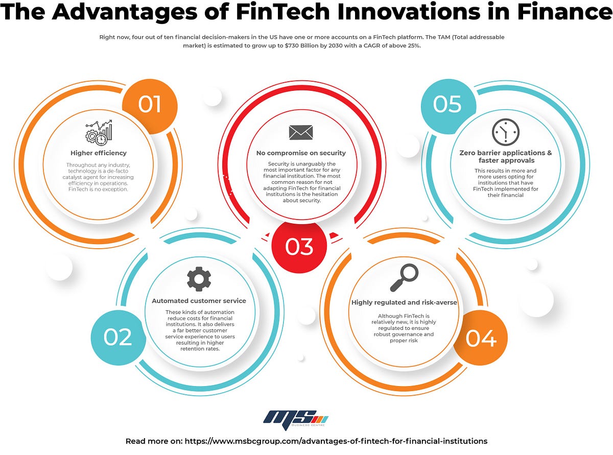 5 Advantages of FinTech. FinTech alludes to ‘Financial… | by MSBC Group ...