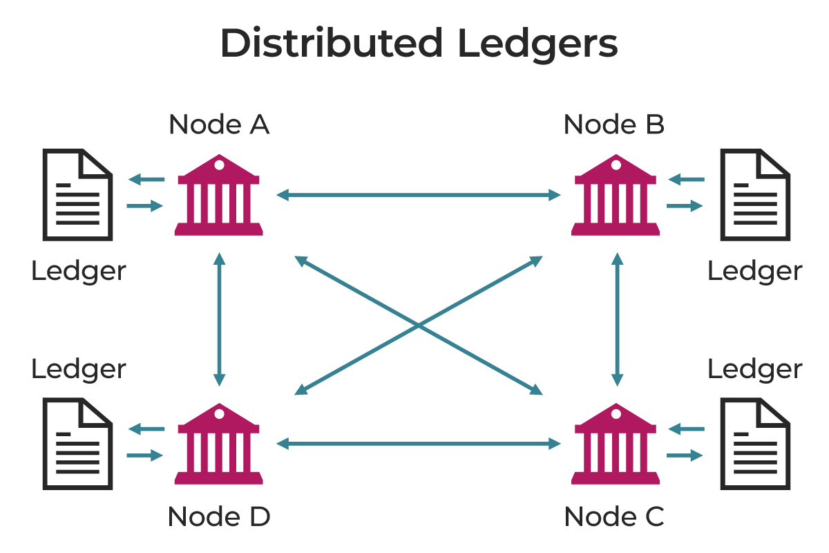 Distributed Ledger Technology (DLT): The Technology Behind Blockchain Success | by Muhammad ...