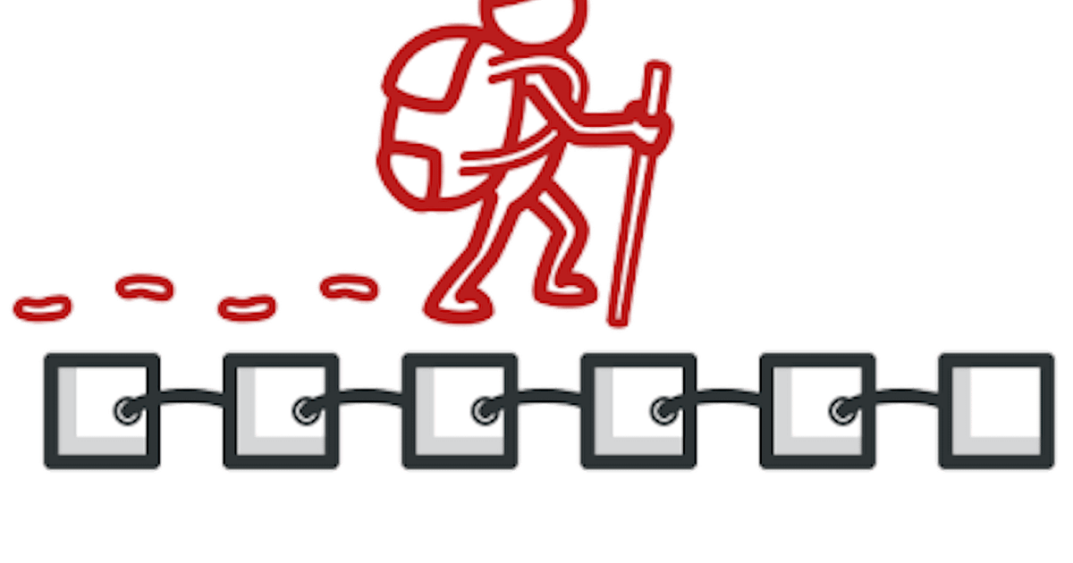How To Implement The Iterator Design Pattern In C By M B A R K Medium