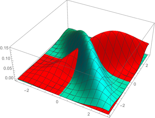 Introduction to Machine Learning Part-III : Bayesian Decision Theory ...