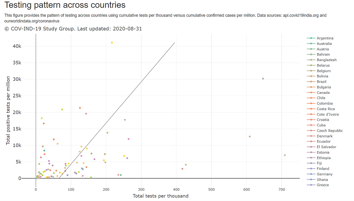 The Power of Dashboards in Political Decisions | by iDashboards | Medium