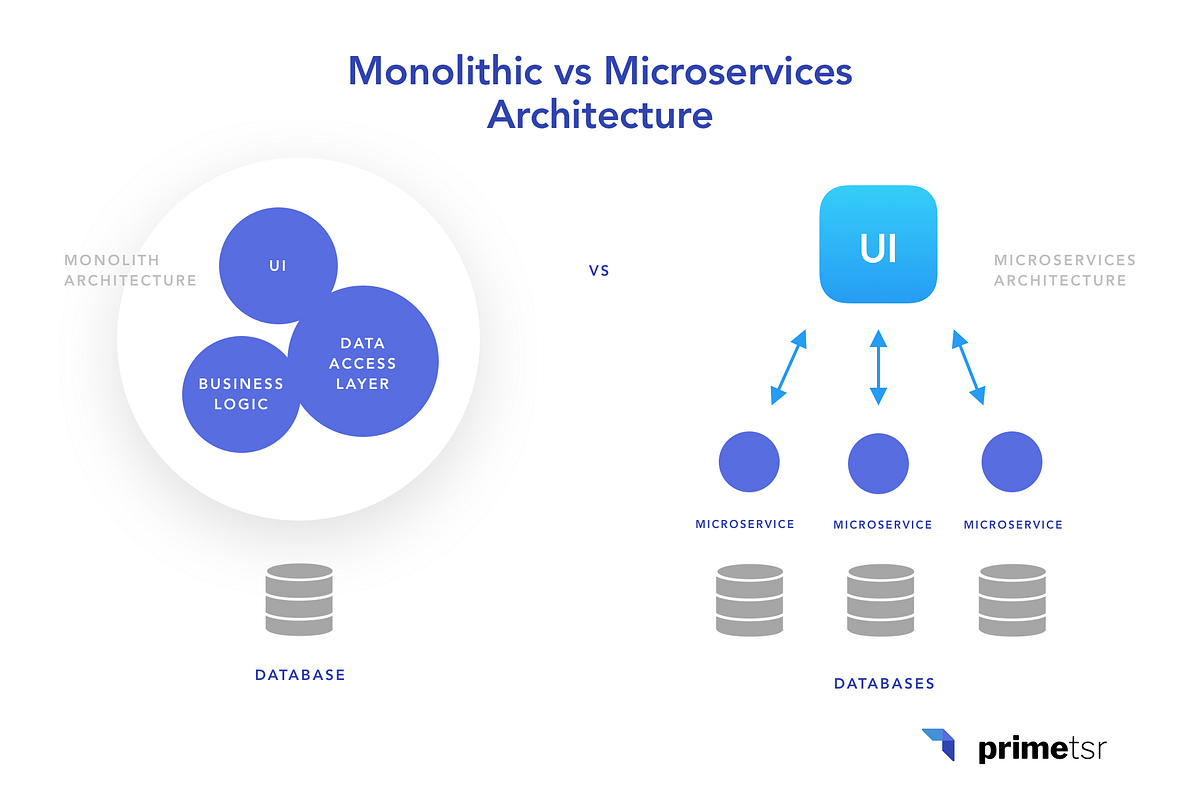 Why Organizations Should Implement OpenTelemetry | Cloud Native Daily