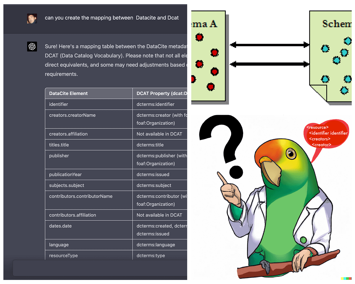 ParrotGPT: On the Advantages of Large Language Models Tools for Academic Metadata Schema Mapping ...