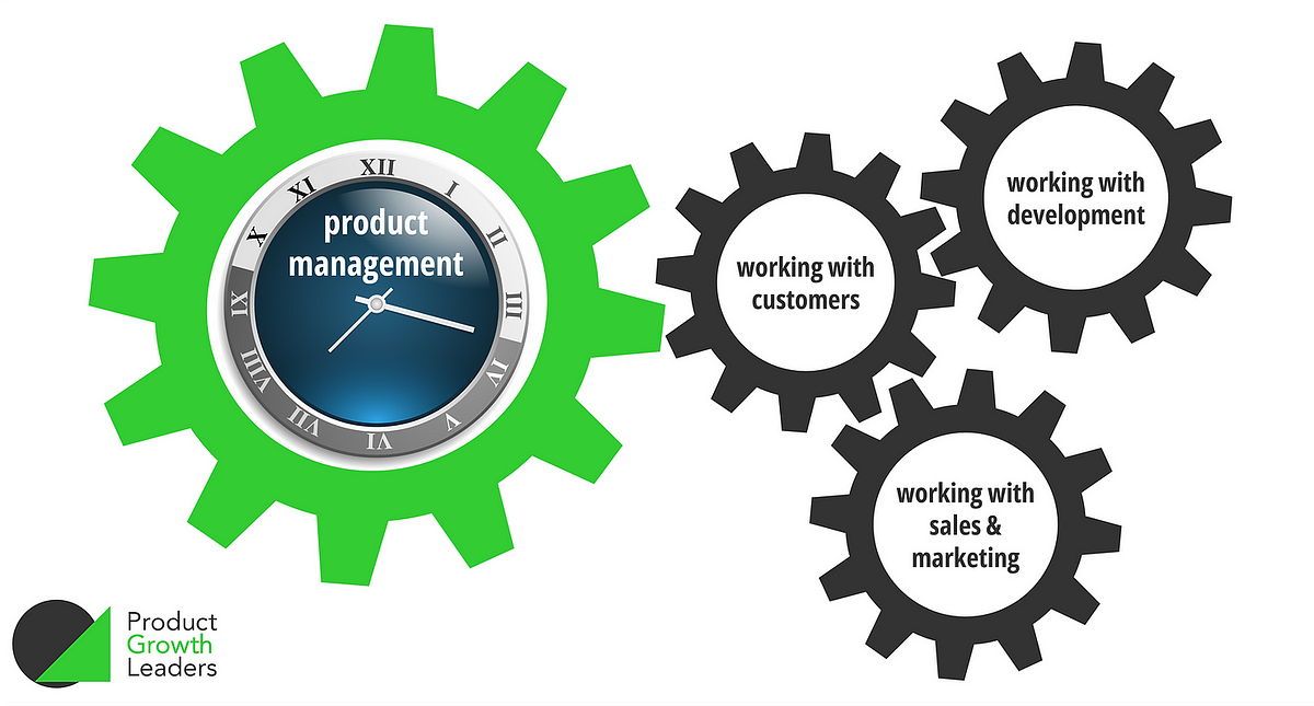 Product Management Monday. How to make time for the strategic role ...