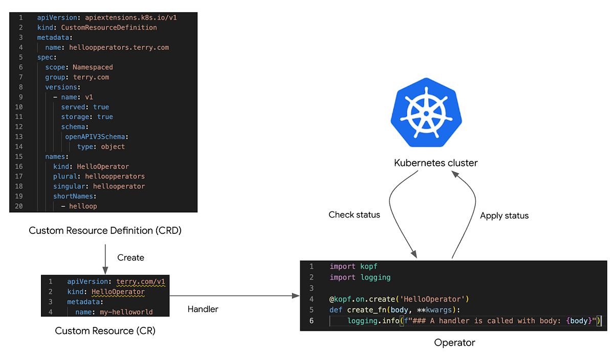 Configuration in OpenSearch Cluster based on ArgoCD (feat. Kubernetes ...