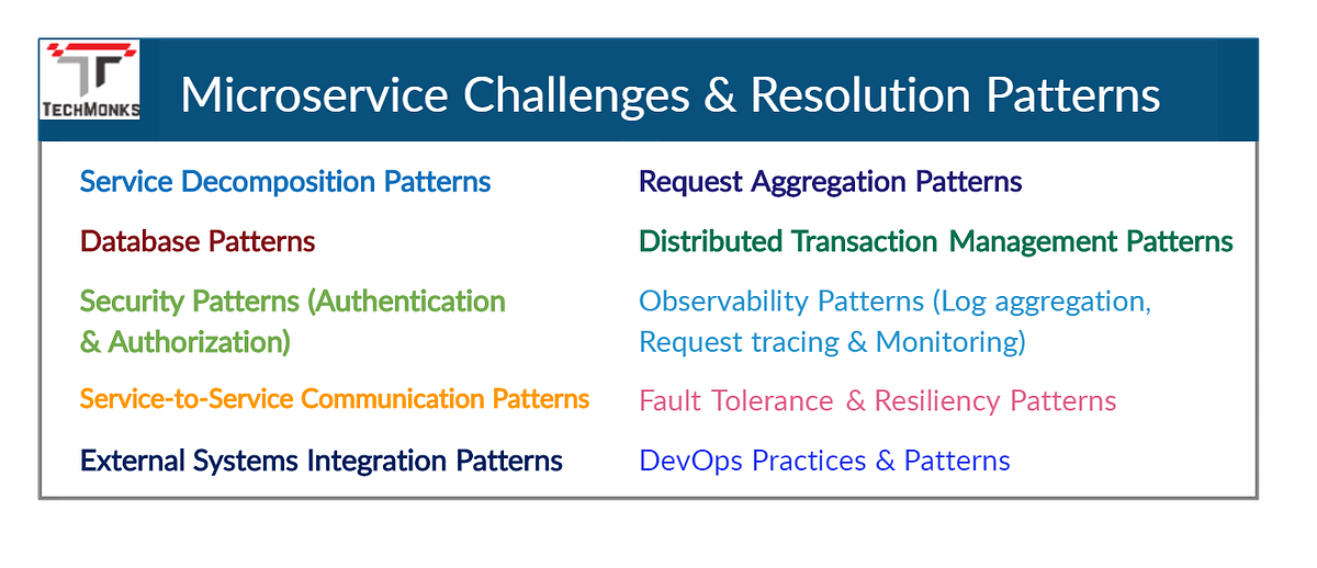 Microservice Challenges and Patterns you Should be aware of | by Anji… | TechMonks | Medium