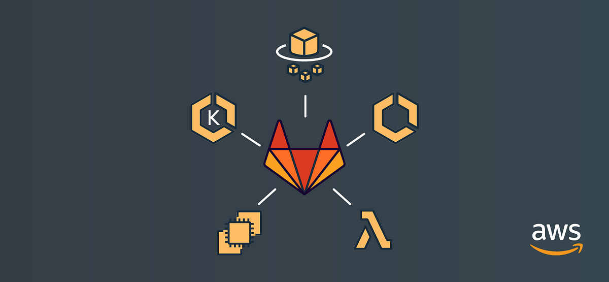 🚀 Unleash The Power Integrating Lambda S3 And Api Gateway — Your Step By Step Guide 💻🌟