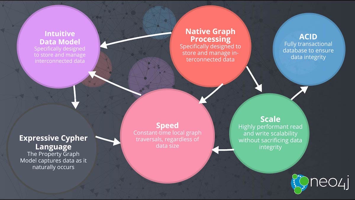 Integrate Neo4j with Jupyter notebook | by Data Technology | Medium
