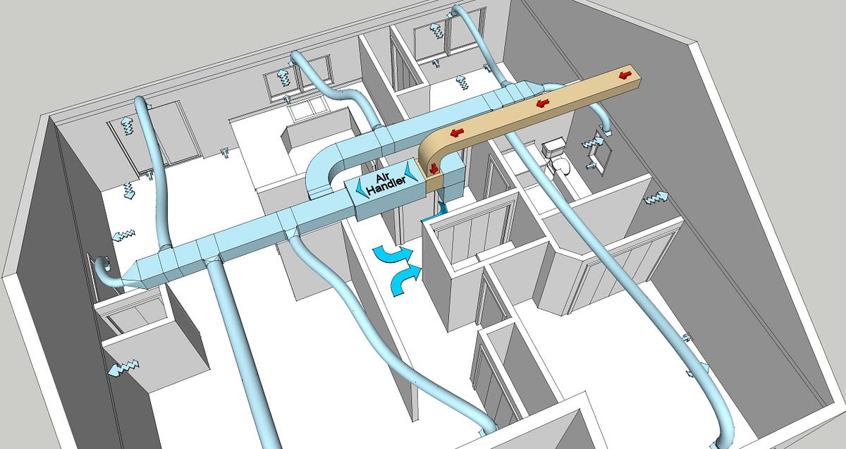 Equipment — Air Handling Units (AHU) | by Ravti | Ravti | Medium