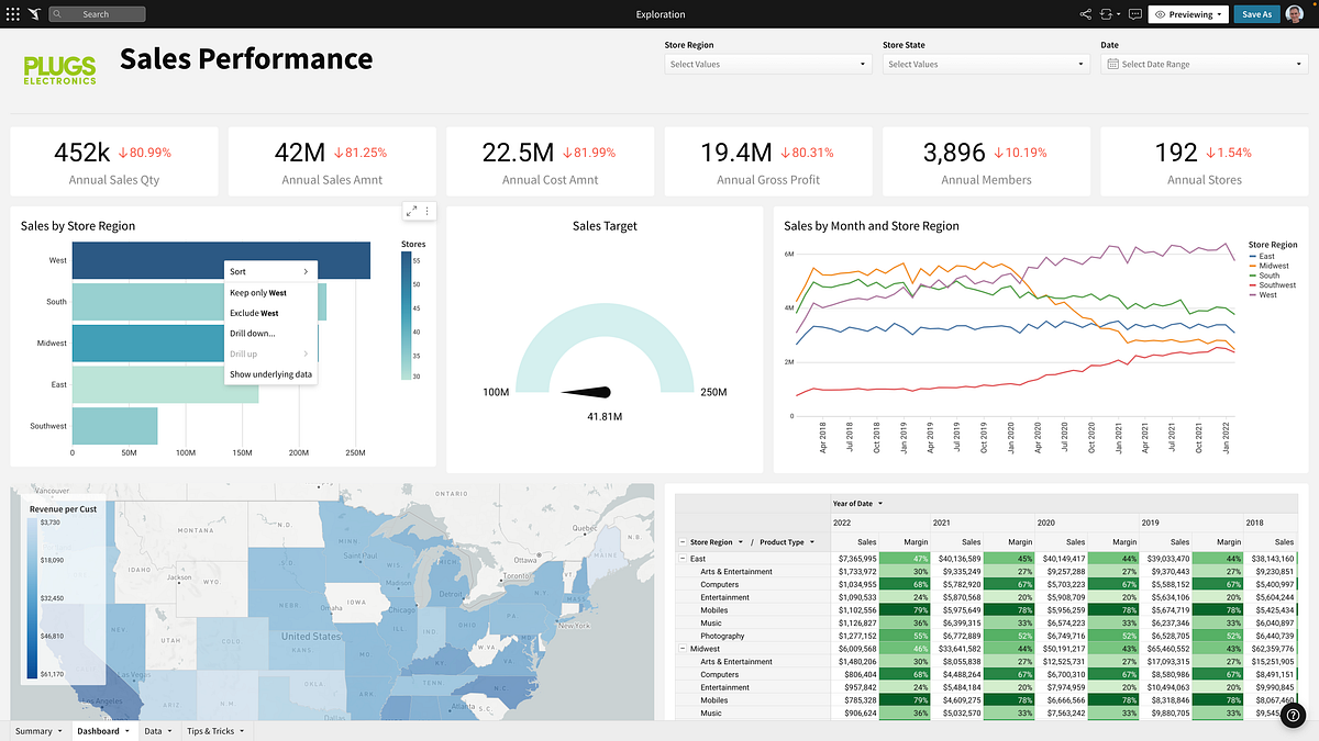 Sigma Computing 101: Best Practices Reporting | by Augusto Rosa | Medium