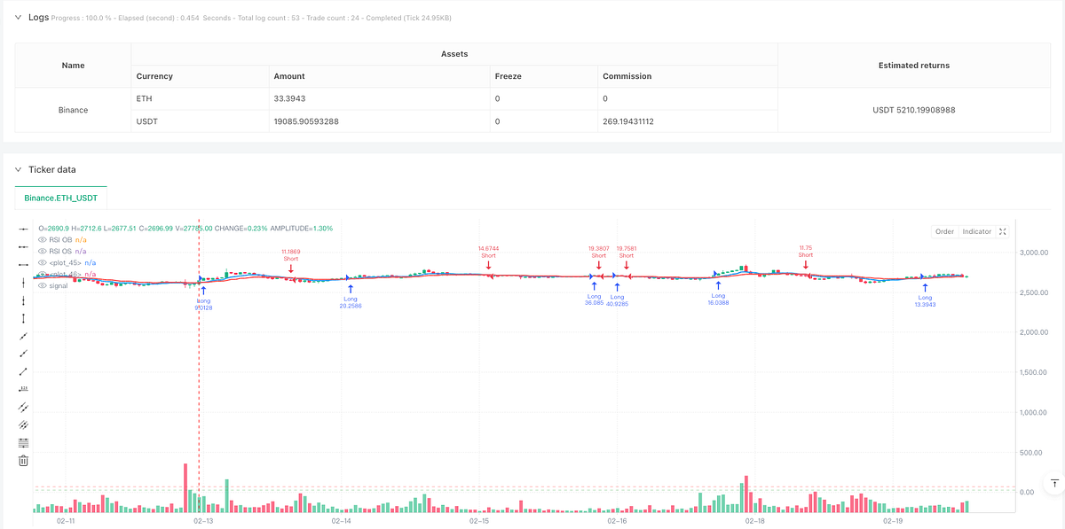 Dynamic EMA Crossover with RSI Momentum and ATR Volatility Multi-Level ...