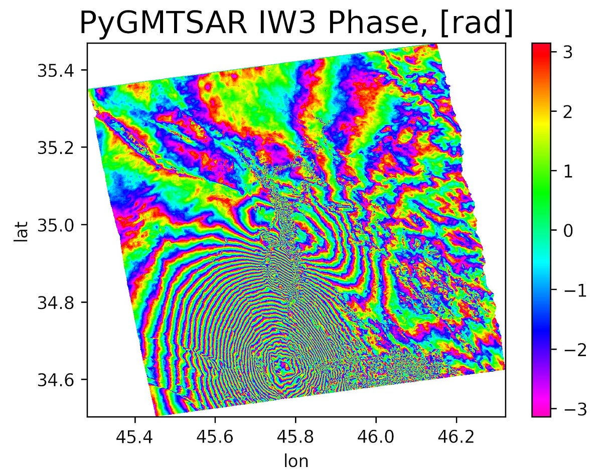 PyGMTSAR (Python GMTSAR) — Sentinel-1 Satellite Interferometry For Everyone | by Alexey ...