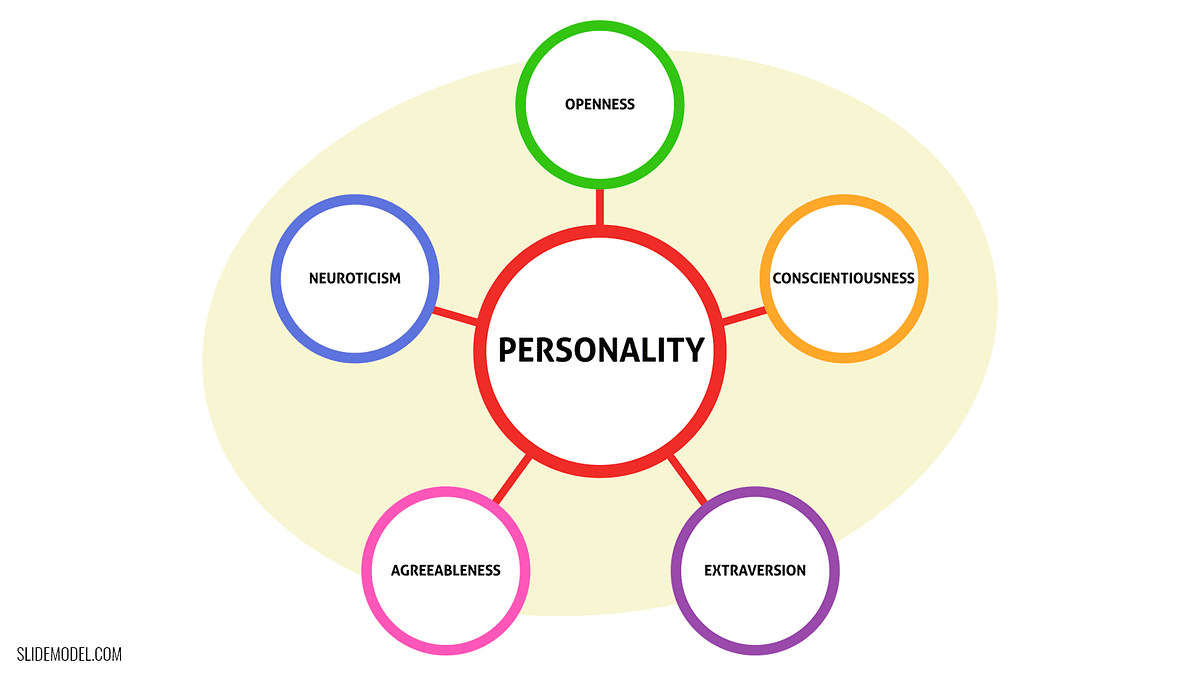 The 5 Personality Secrets That Quietly Decide Your Future | by Abdul ...