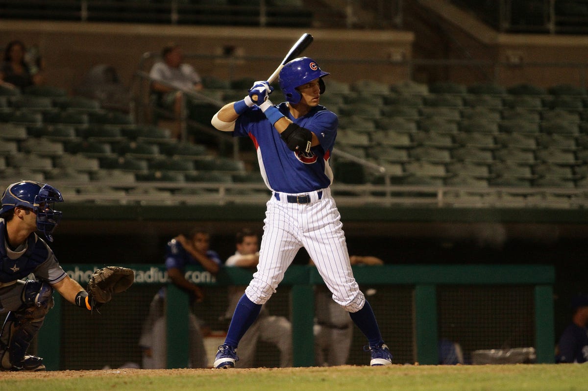 Baseball America unveils top Cubs prospects | by MLB.com/blogs | Cubs ...