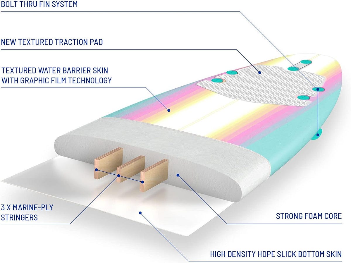 Wavestorm Classic Soft Top Surfboard Review — Cheap&Easy | by ...