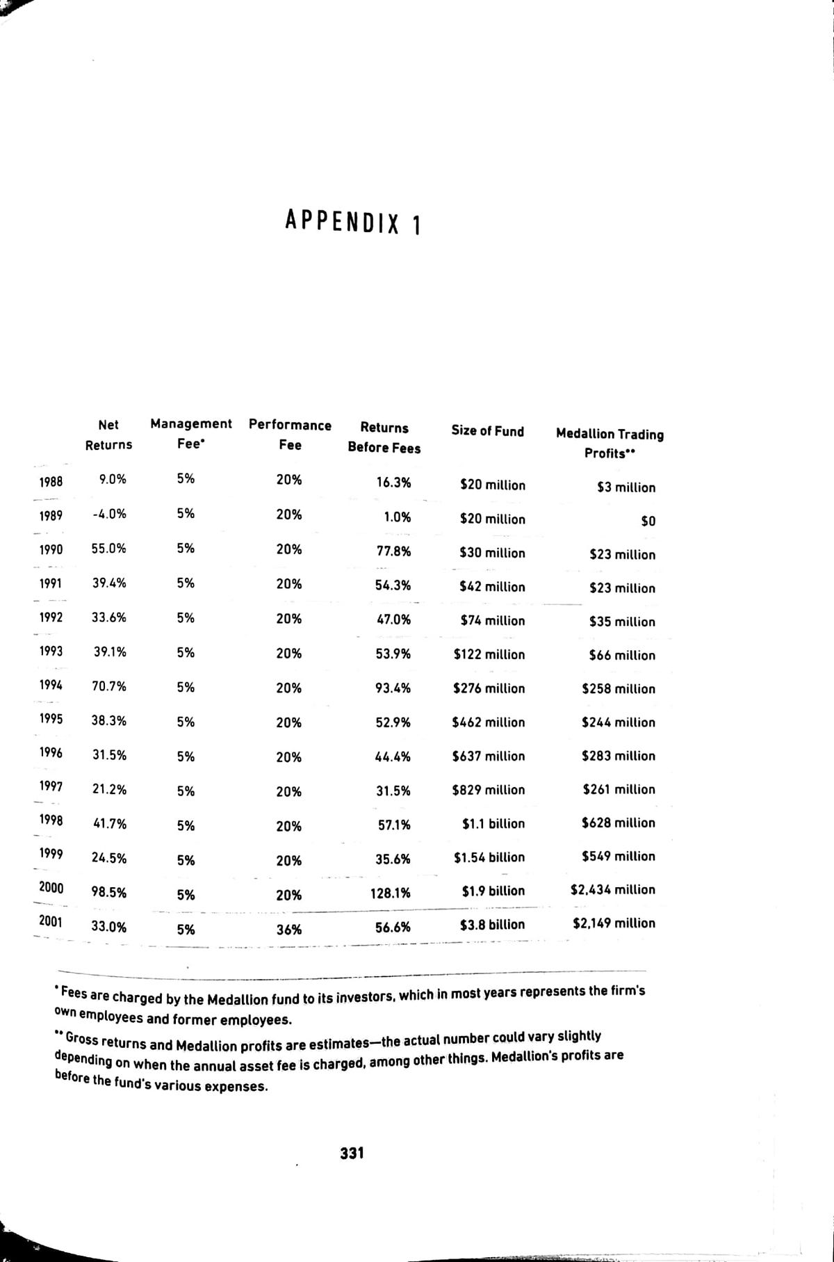 The quant revolution; Jim Simons and Renaissance Technology | by Shray ...