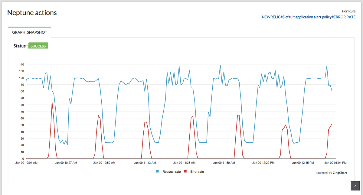 How Neptune helps DevOps teams step up their Ops game | by Kiran Gollu ...