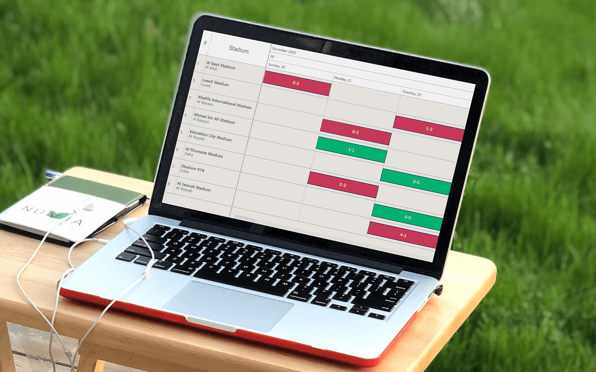 How to Create a Resource Chart (Using JavaScript) | by AnyChart | Medium