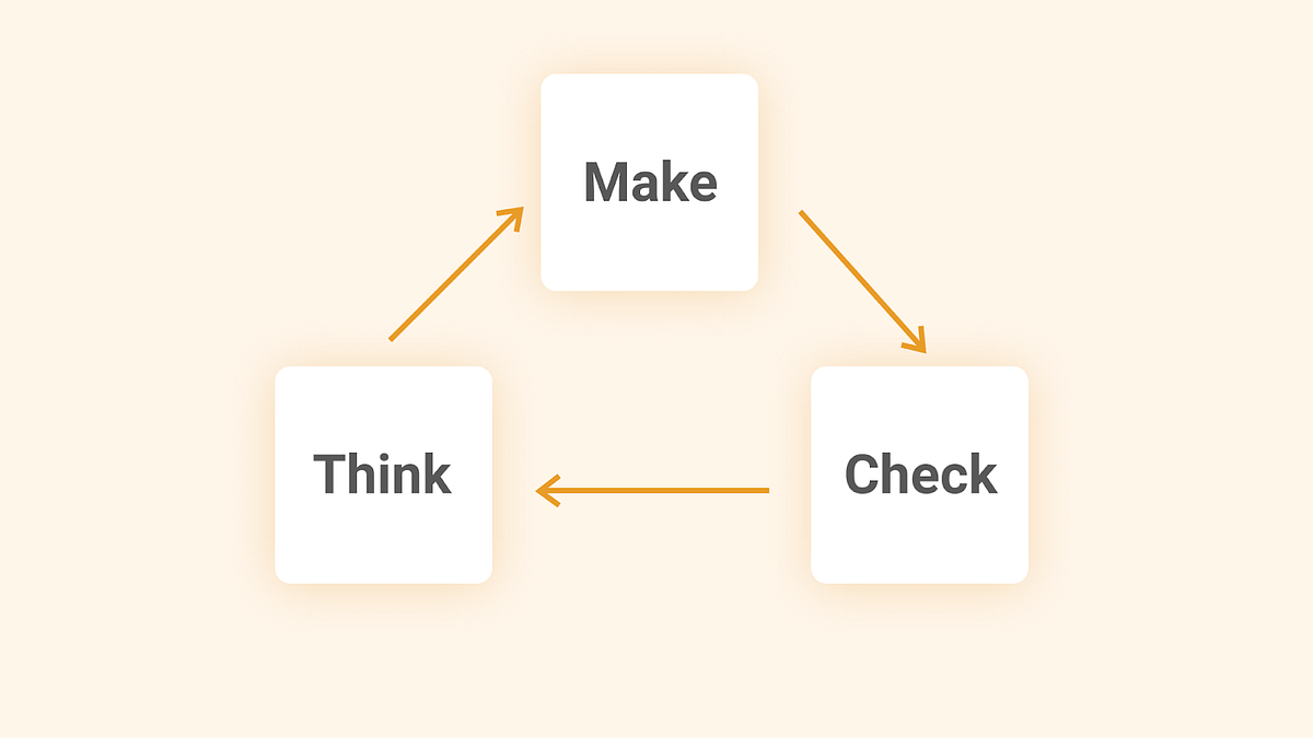 Lean UX versus Design Thinking. As there are lots of different… | by ...