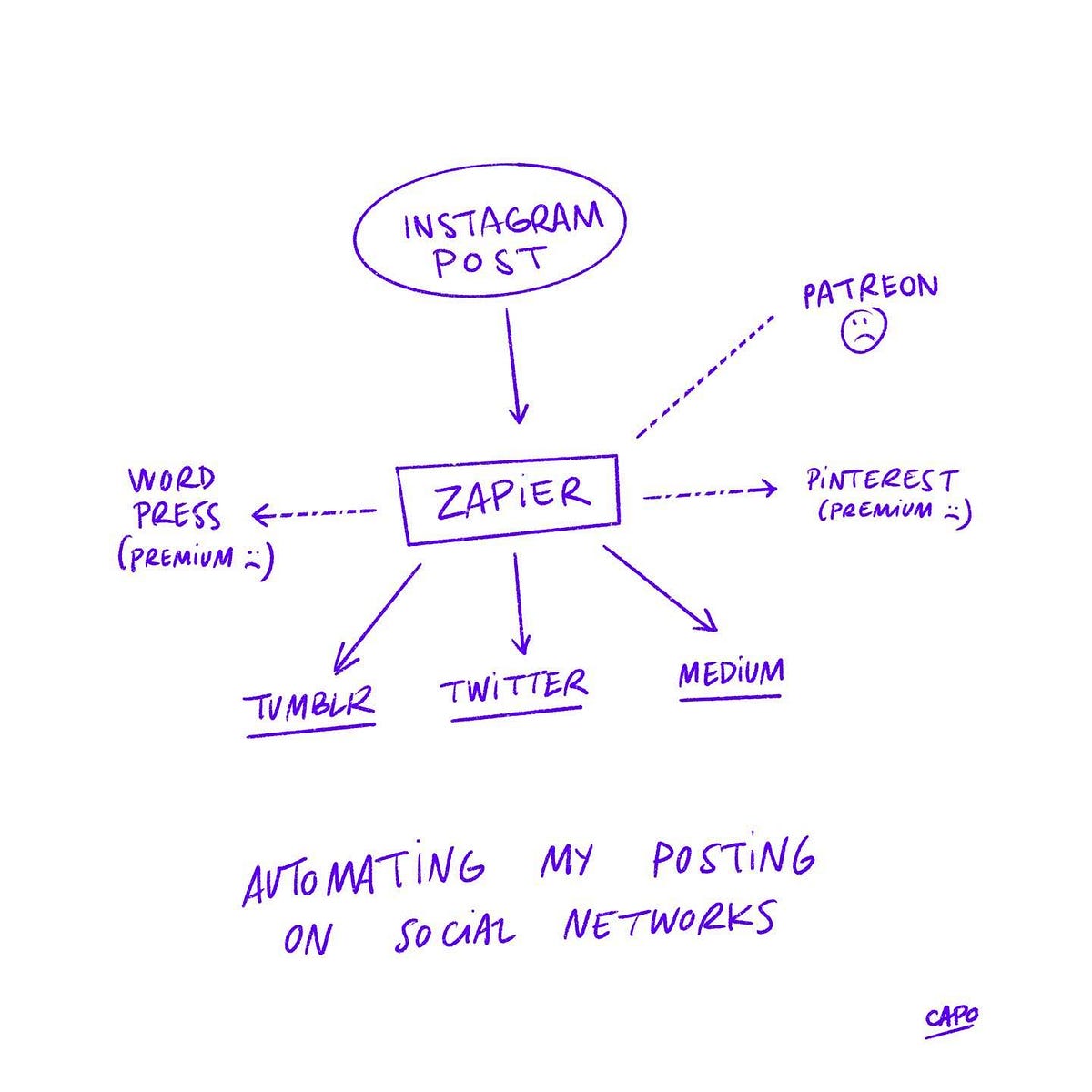 Capo Cartoons - Ferran Capo - Medium