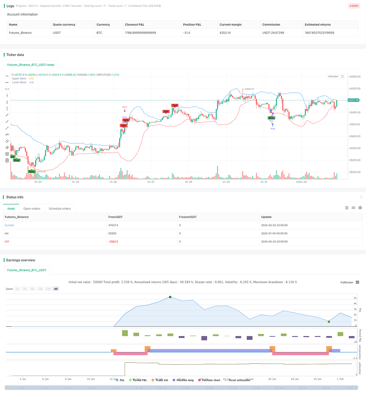 Quantitative Trading Strategy Based on RSI and Bollinger Bands | by ...