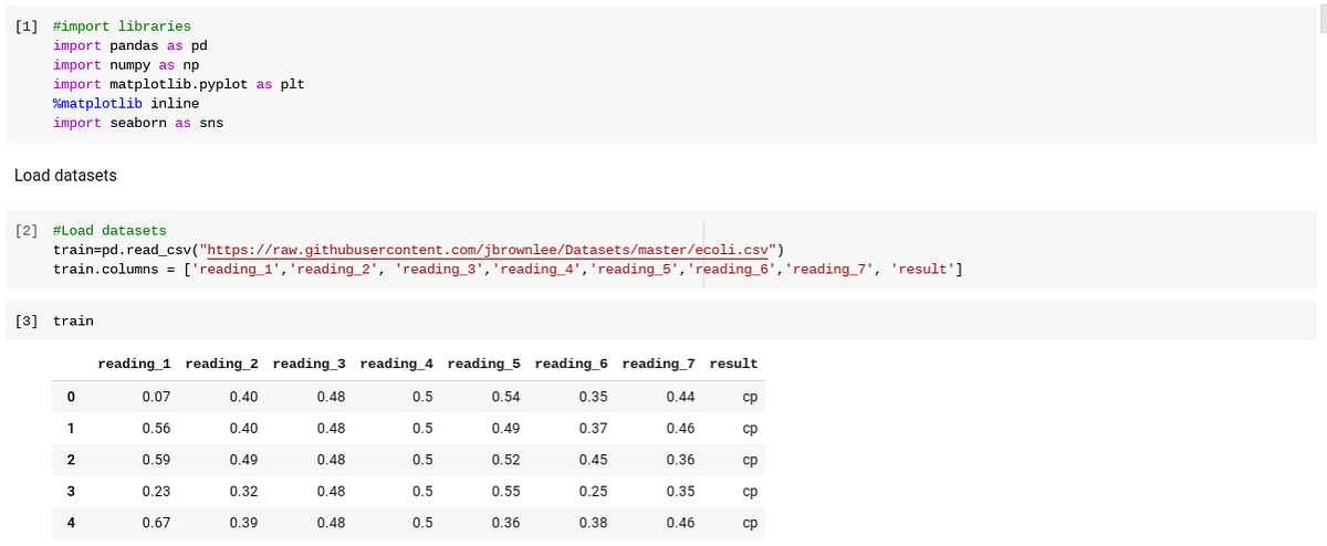 What is the Best Model to Deal with Class Imbalances? | by Tracyrenee ...