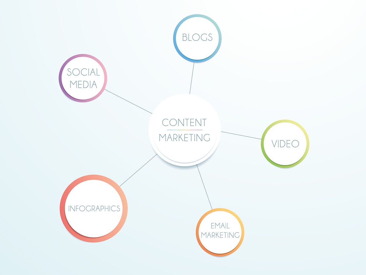 A Comprehensive Guide to Content Marketing | by Stone Create | Medium