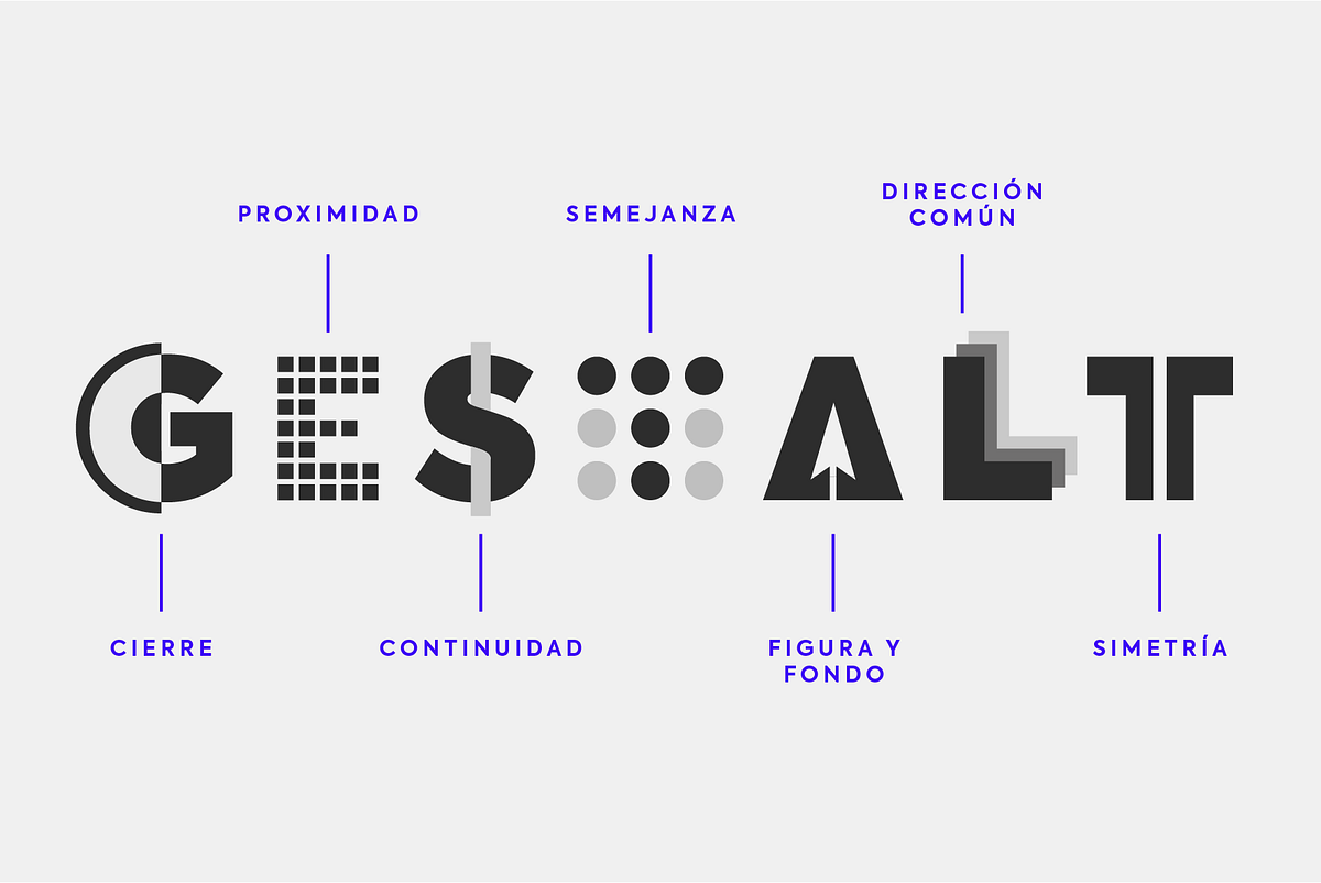 Teoría de la Gestalt.. APLICADA AL DISEÑO UX/UI | by Miranda | Medium