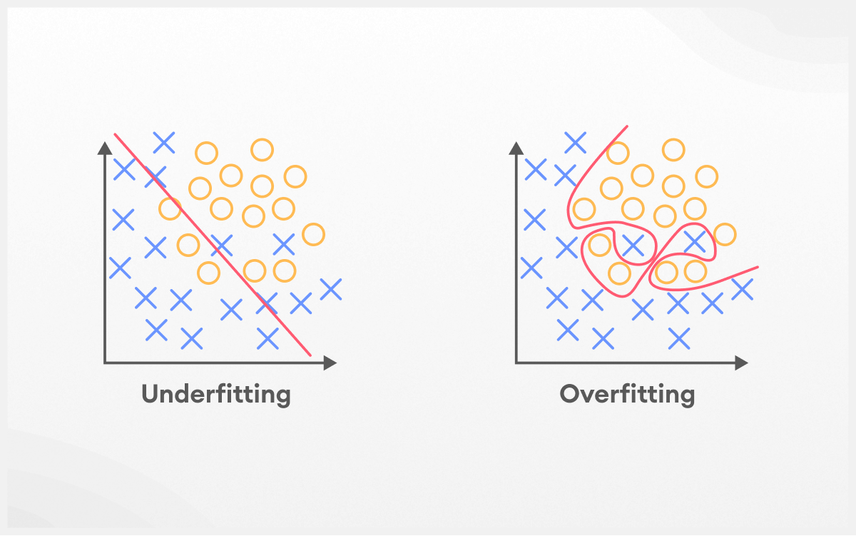 Day 7/100: Overfitting vs. Underfitting — Striking the Right Balance in ...