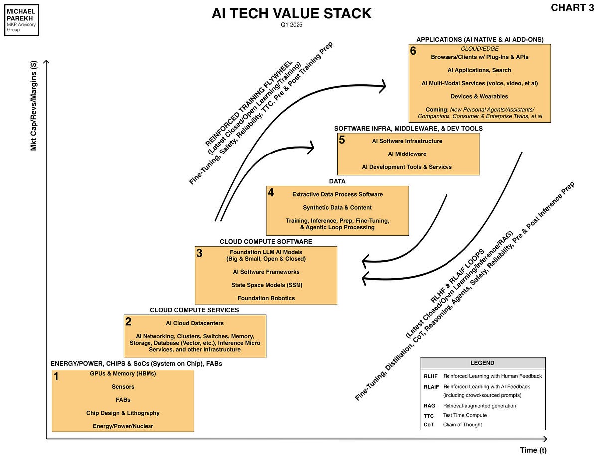 AI: Now Grok, Manus et al testing AI Pricing ceilings. RTZ #676 | by ...