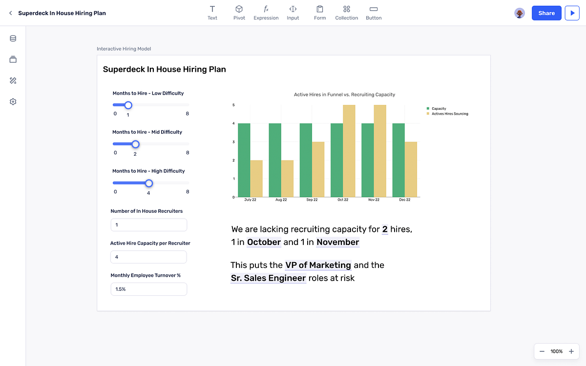 In-House Recruiting Template: Capacity vs. Hiring Plan | by Superchart ...