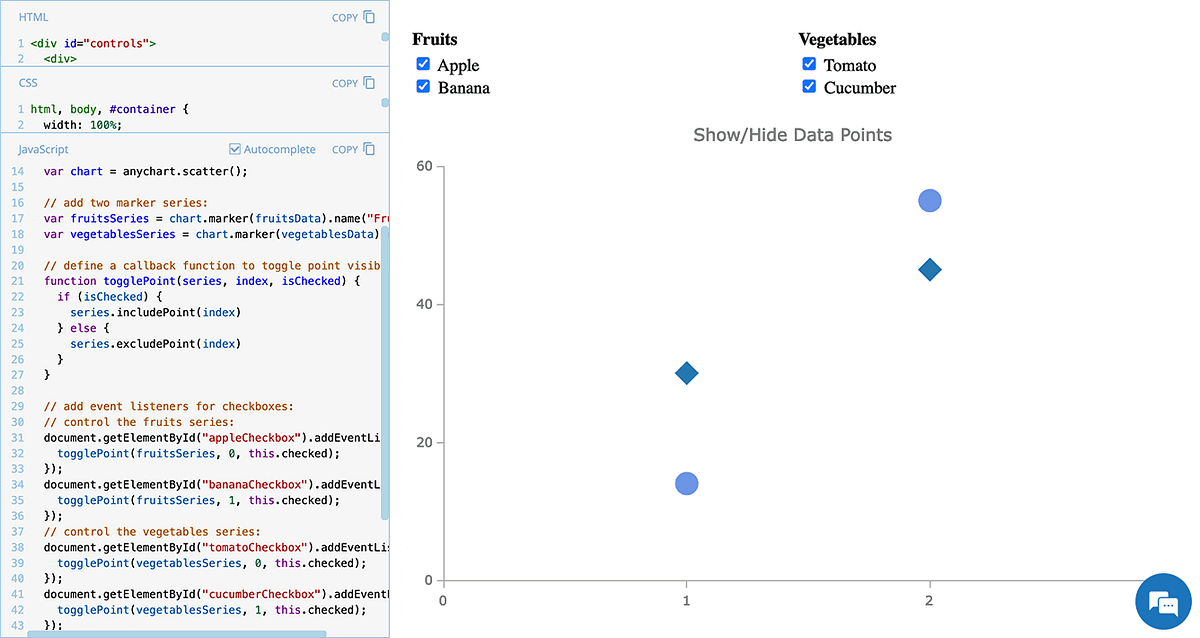 Removing Data Points from a Scatter Plot | JavaScript | Medium
