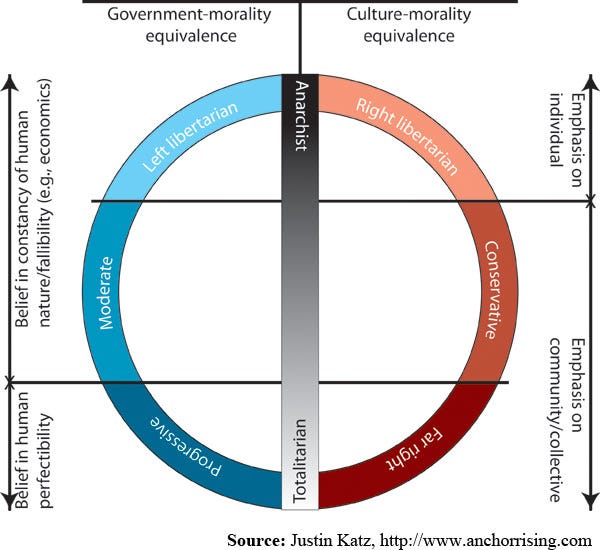 Continuum And Government