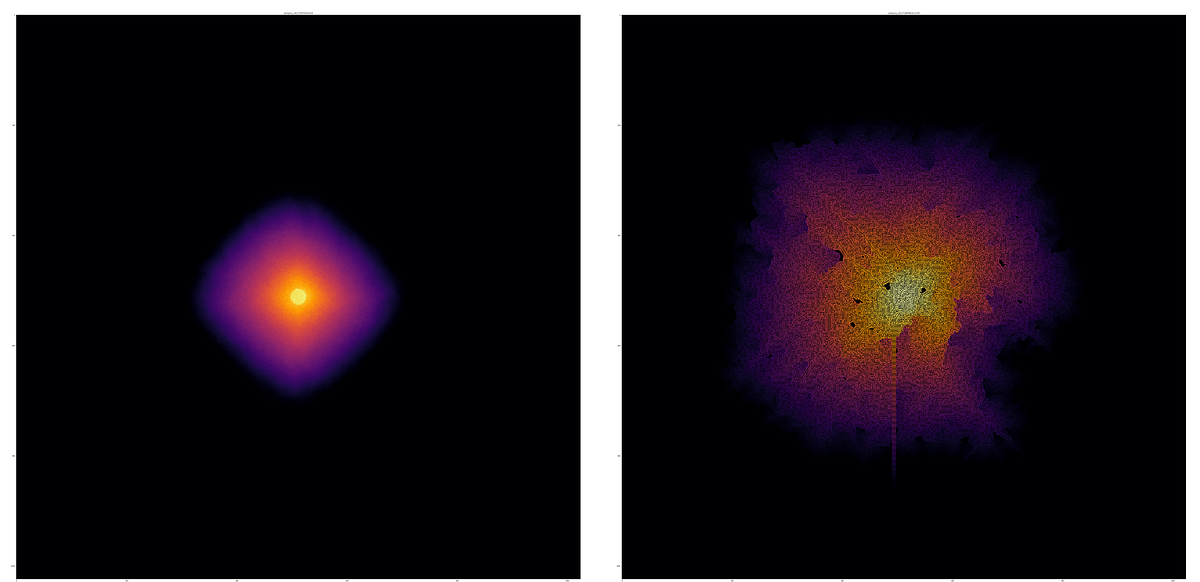 Evaluating Open-Ended Exploration and Creation | by Rive Sunder | the ...