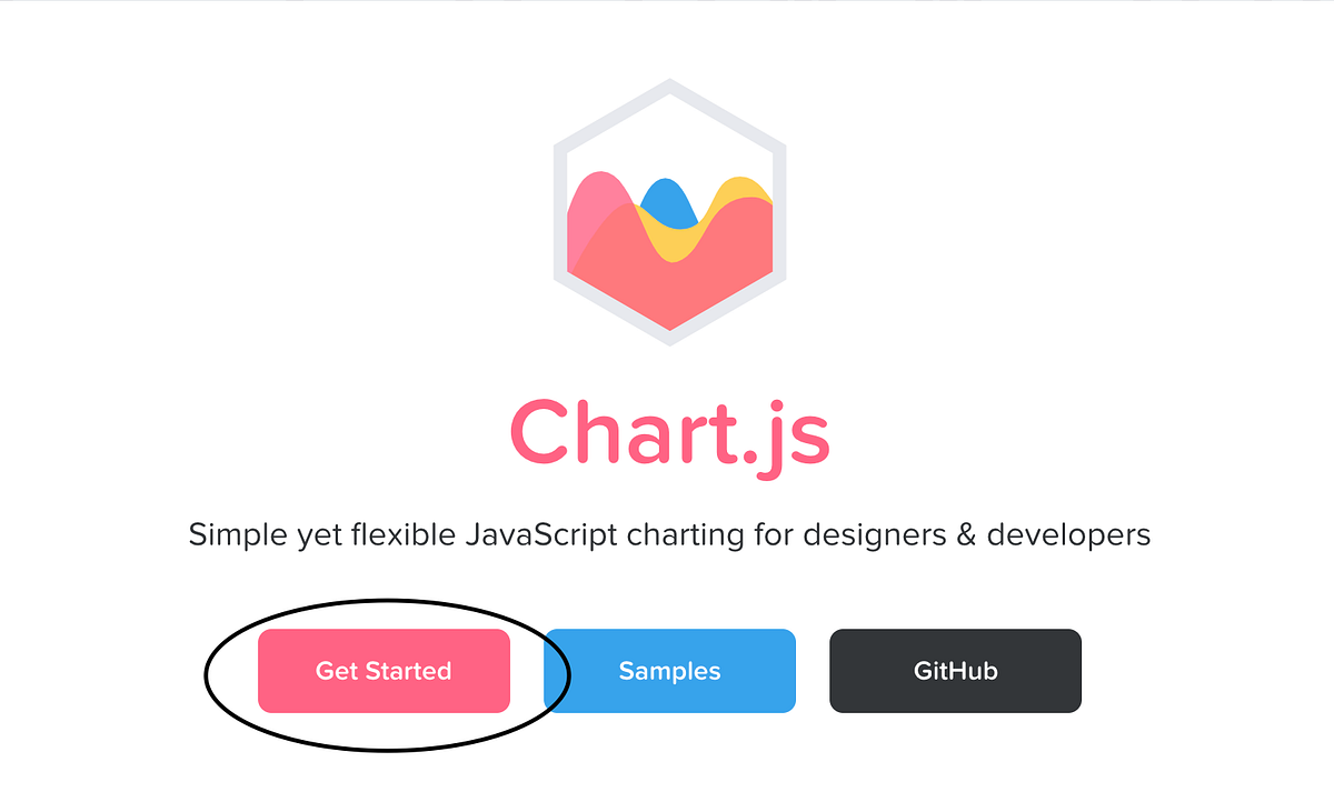 An Introduction To Data Visualization In React Using Chartjs By Dean Gladish Javascript In