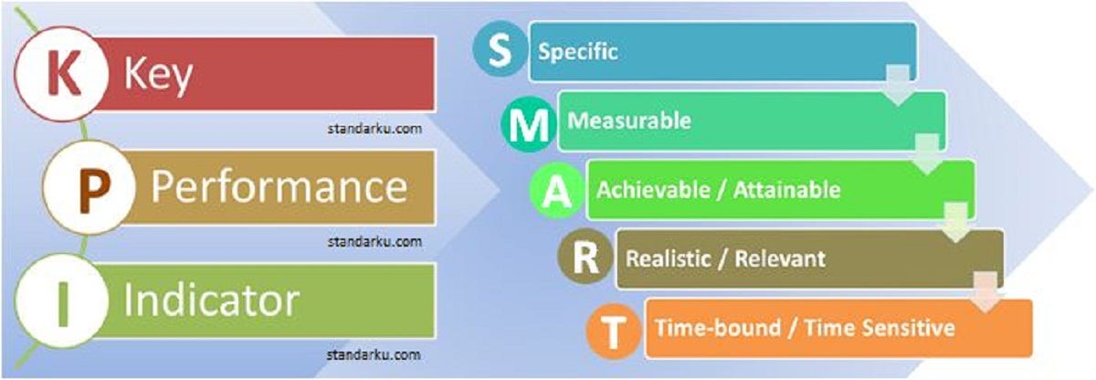 TRAINING PERFORMANCE APPRAISAL WITH KEY PERFORMANCE INDICATORS (KPI) | by Jadwal Training Online ...