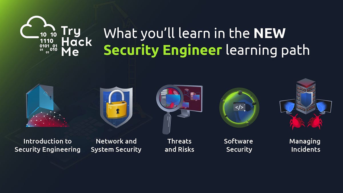 Unlocking a Career in Cybersecurity with TryHackMe Security Engineer Learning Path | by ...