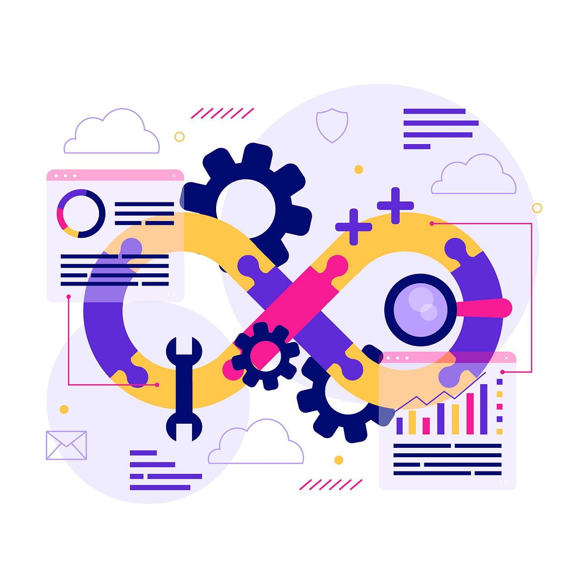 Continuous Integration Pipelines: Everything You Ought to Know | by ...