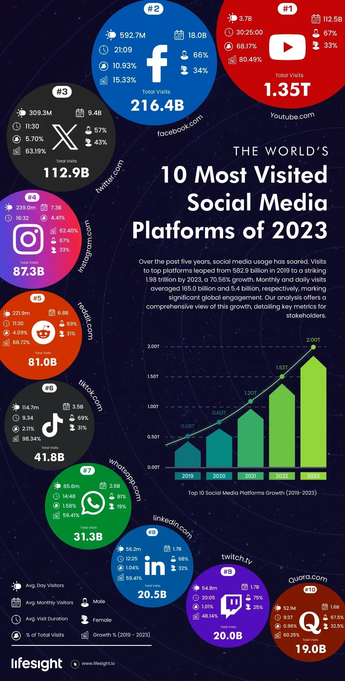 Top 5 Most Popular Social Media Platforms in 2024 | by Chayan | Sep ...